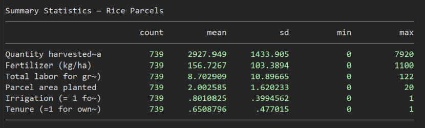 Producing Results · Coding for Applied Economists